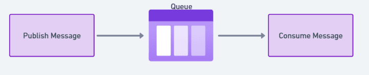 VM Connector In MuleSoft - TGH