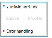 VM Connector In MuleSoft - TGH