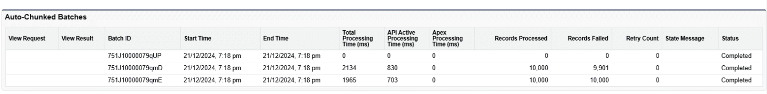 Seamless Integration With Salesforce Bulk API v2 With MuleSoft : A ...