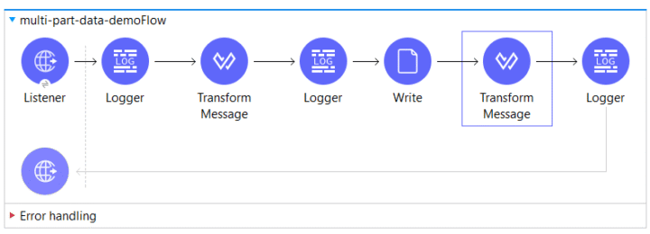 Multipart Form-Data Handling in MuleSoft - TGH