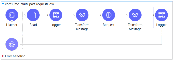 Multipart Form-Data Handling in MuleSoft - TGH