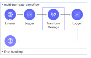 Multipart Form-Data Handling in MuleSoft - TGH