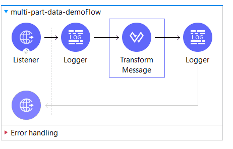 Multipart Form-Data Handling in MuleSoft - TGH